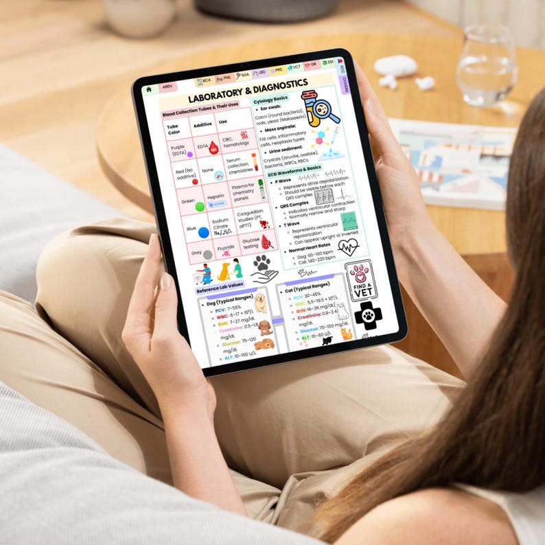 25+ Vetnerinary Tech Cheat Sheets, Bonus Soap Notes Template ...