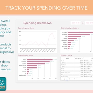 Fragrance Collection Tracker: Google Sheets Inventory Template (digital ...