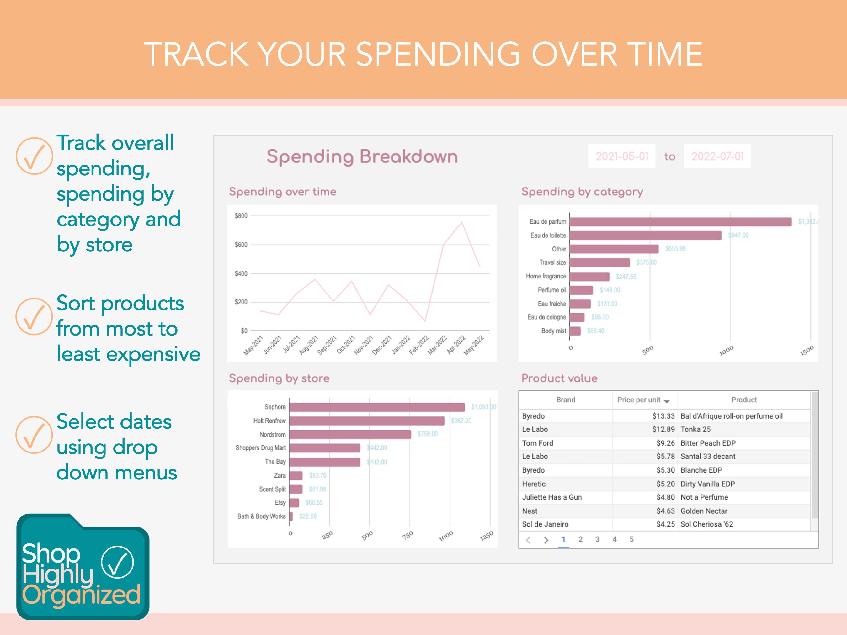 Fragrance Collection Tracker: Google Sheets Inventory Template (digital ...