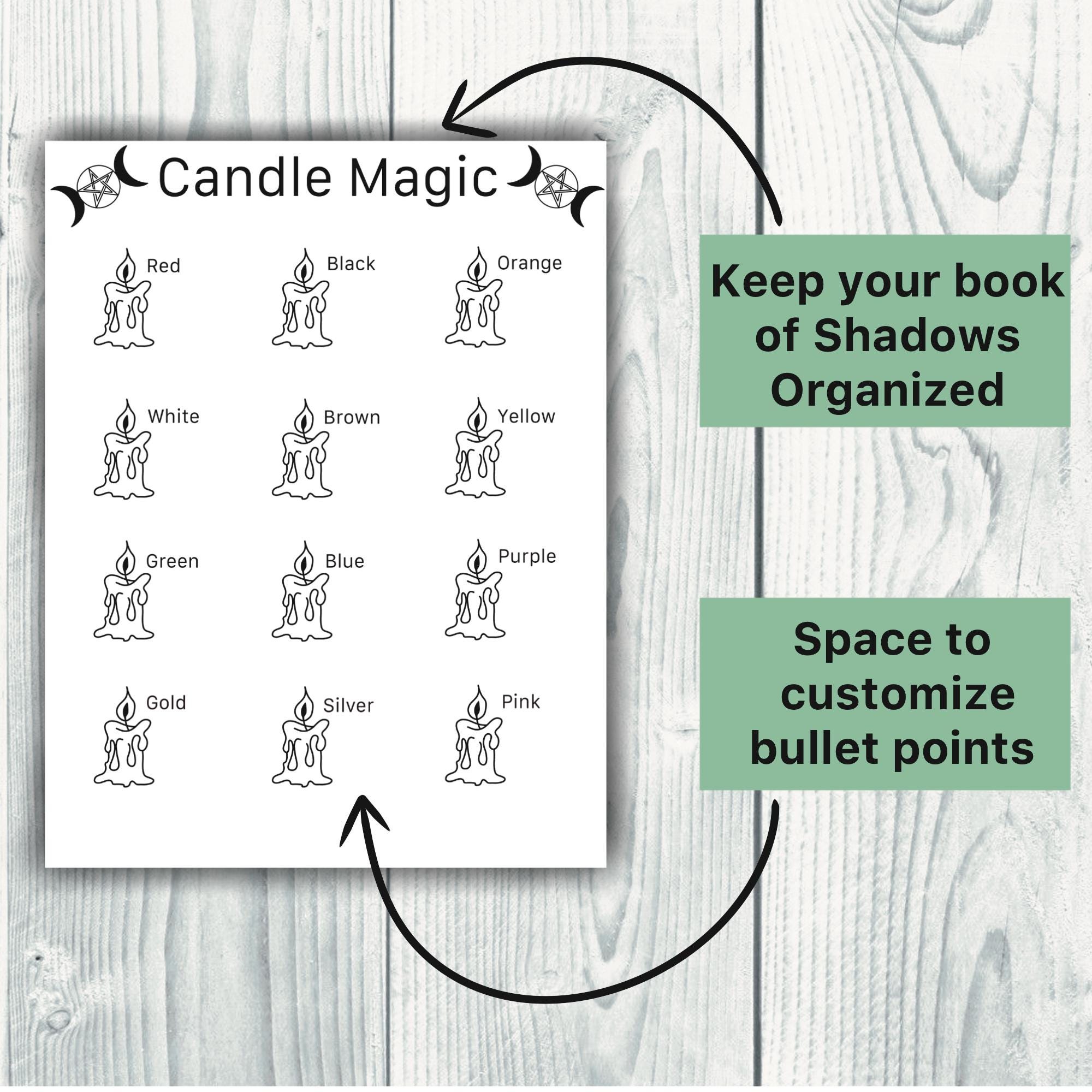 Printable Grimoire Candle Magic Page - Etsy