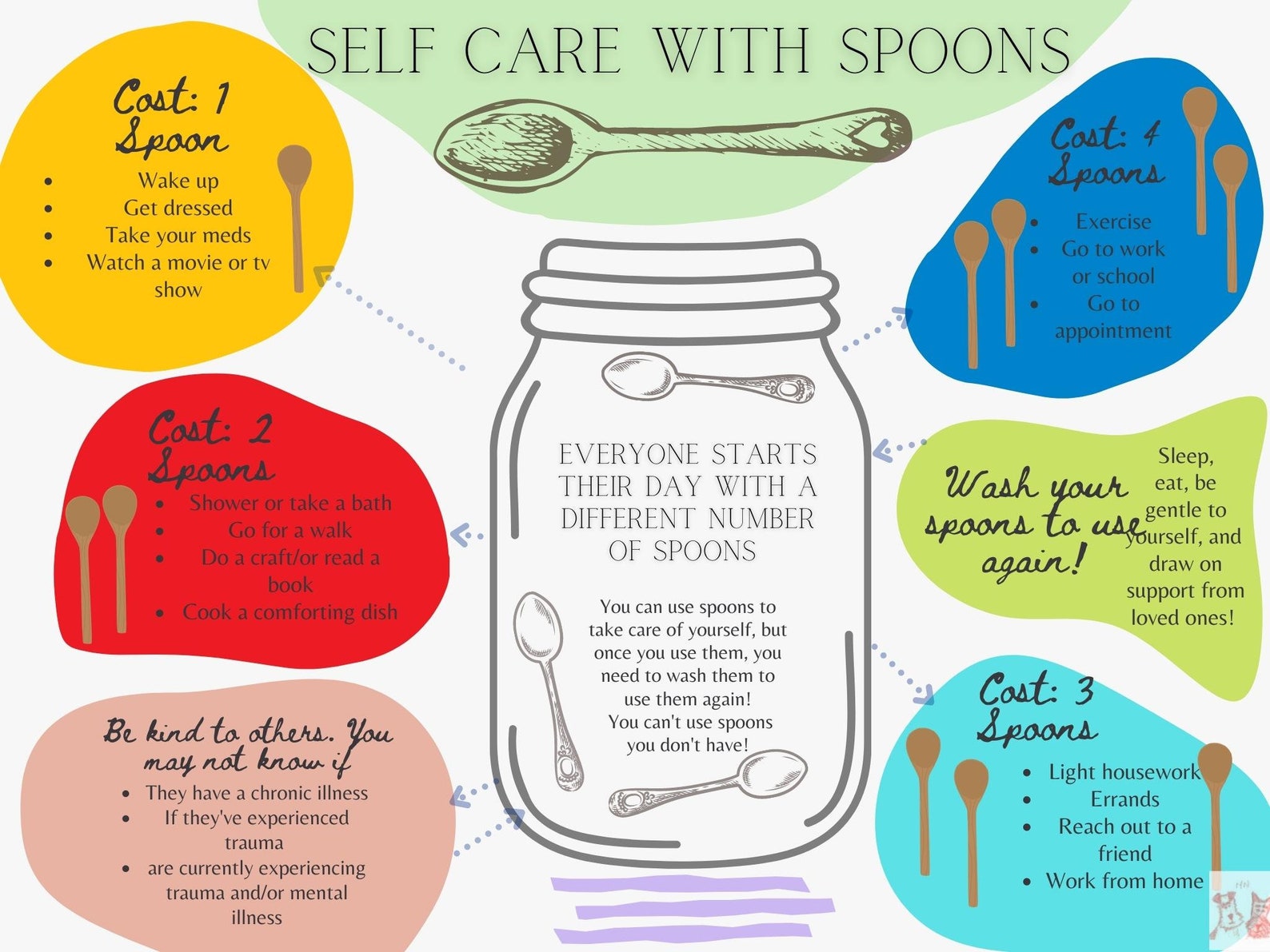 Spoon Theory - Etsy