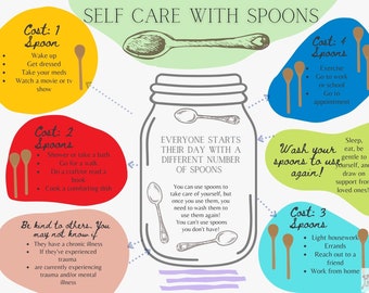 Spoon Theory Poster - Etsy