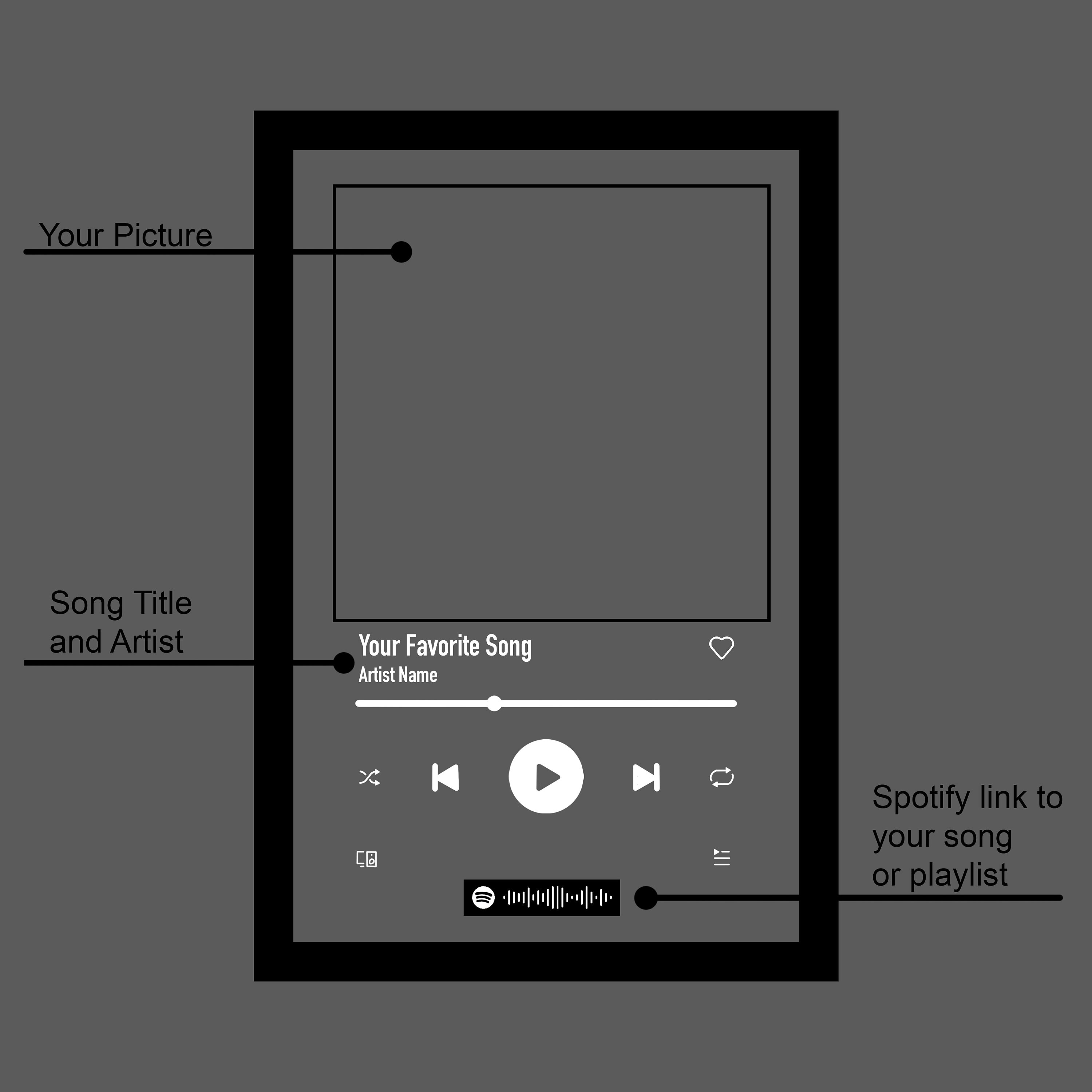 Personalized Music Frame With Cartoon Portrait - Etsy Canada