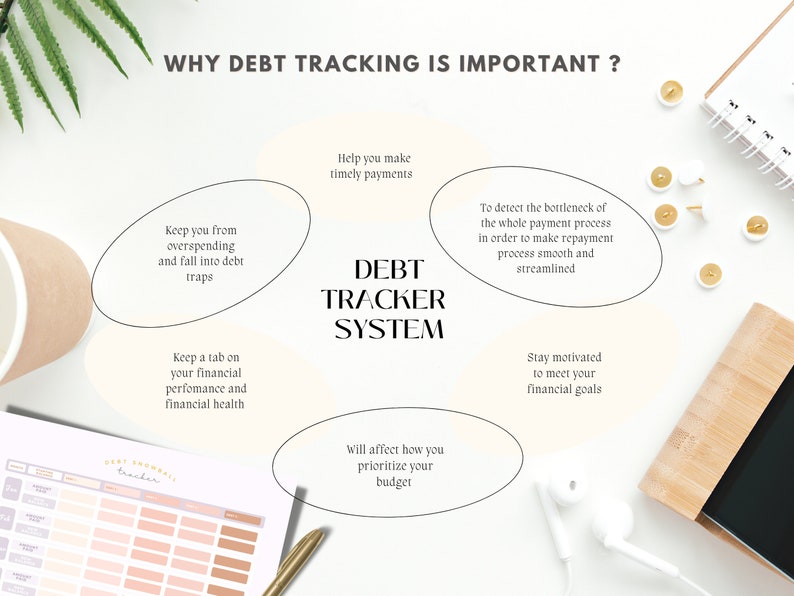 Debt Tracker Bundle Printable, Debt Snowball Worksheet, Debt Payoff ...