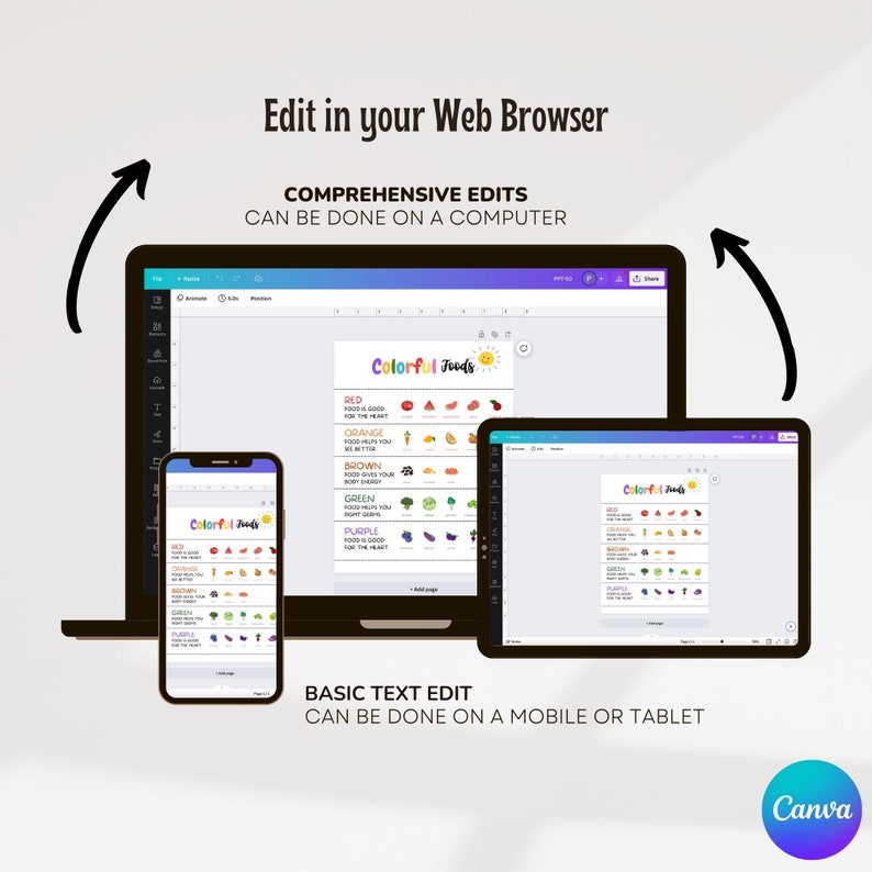 Editable Kids Food Educational Poster, Printable Vitamin Foods Chart ...