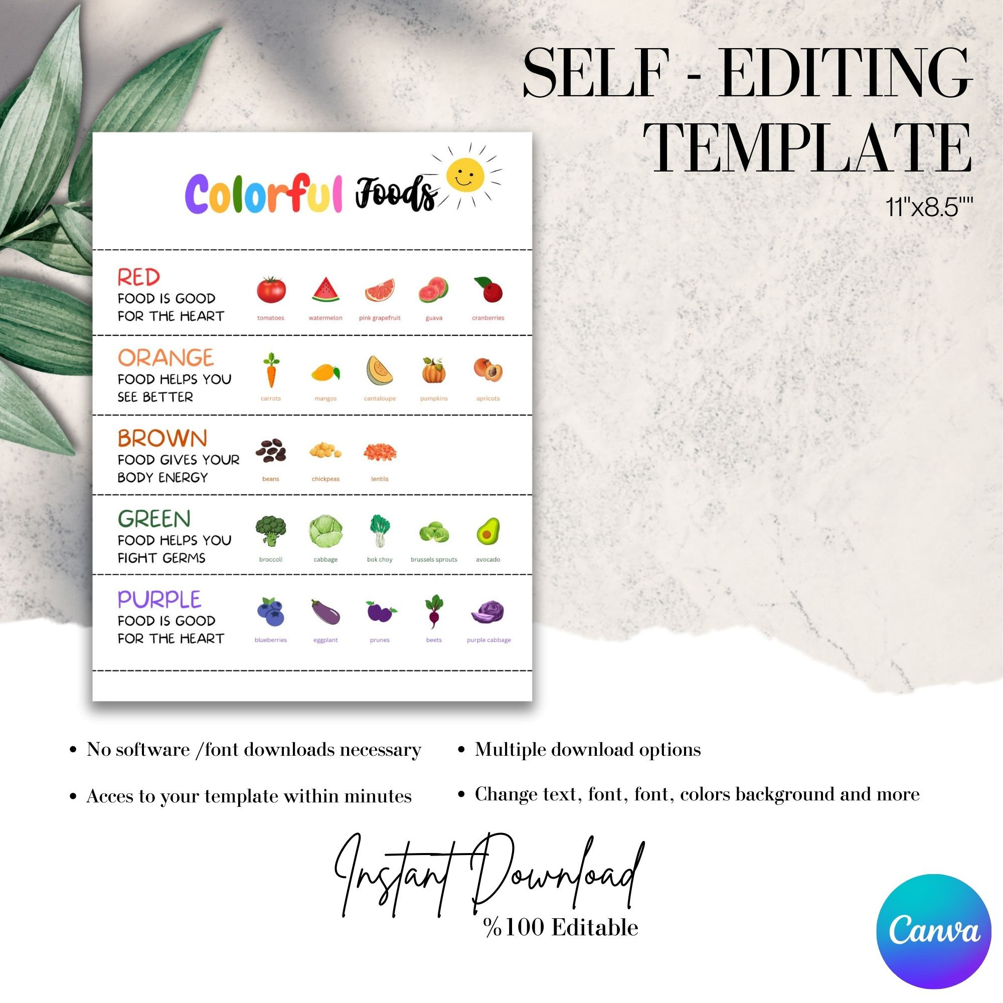 Editable Kids Food Educational Poster, Printable Vitamin Foods Chart ...