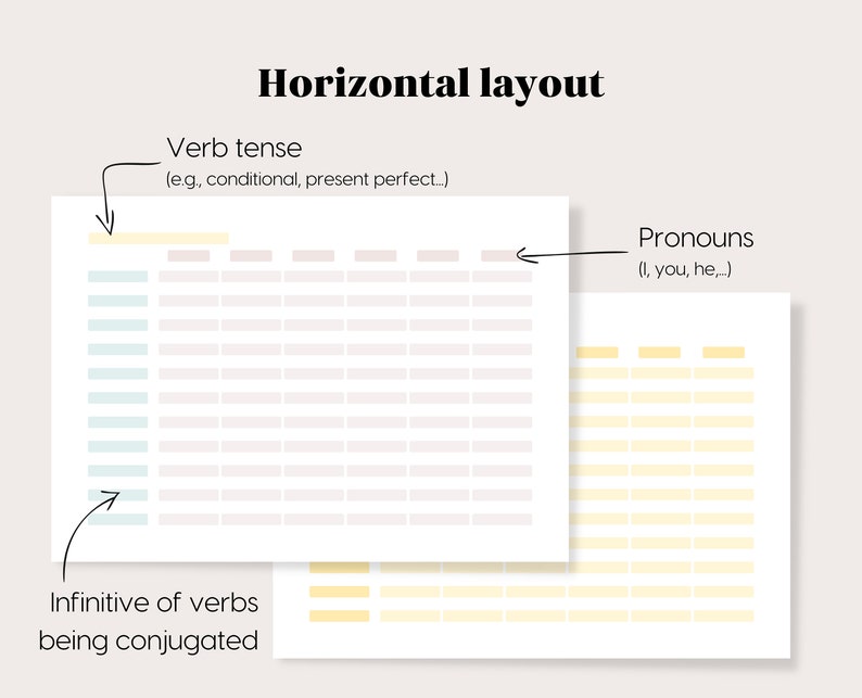 Verb Conjugation Practice Worksheets - Etsy