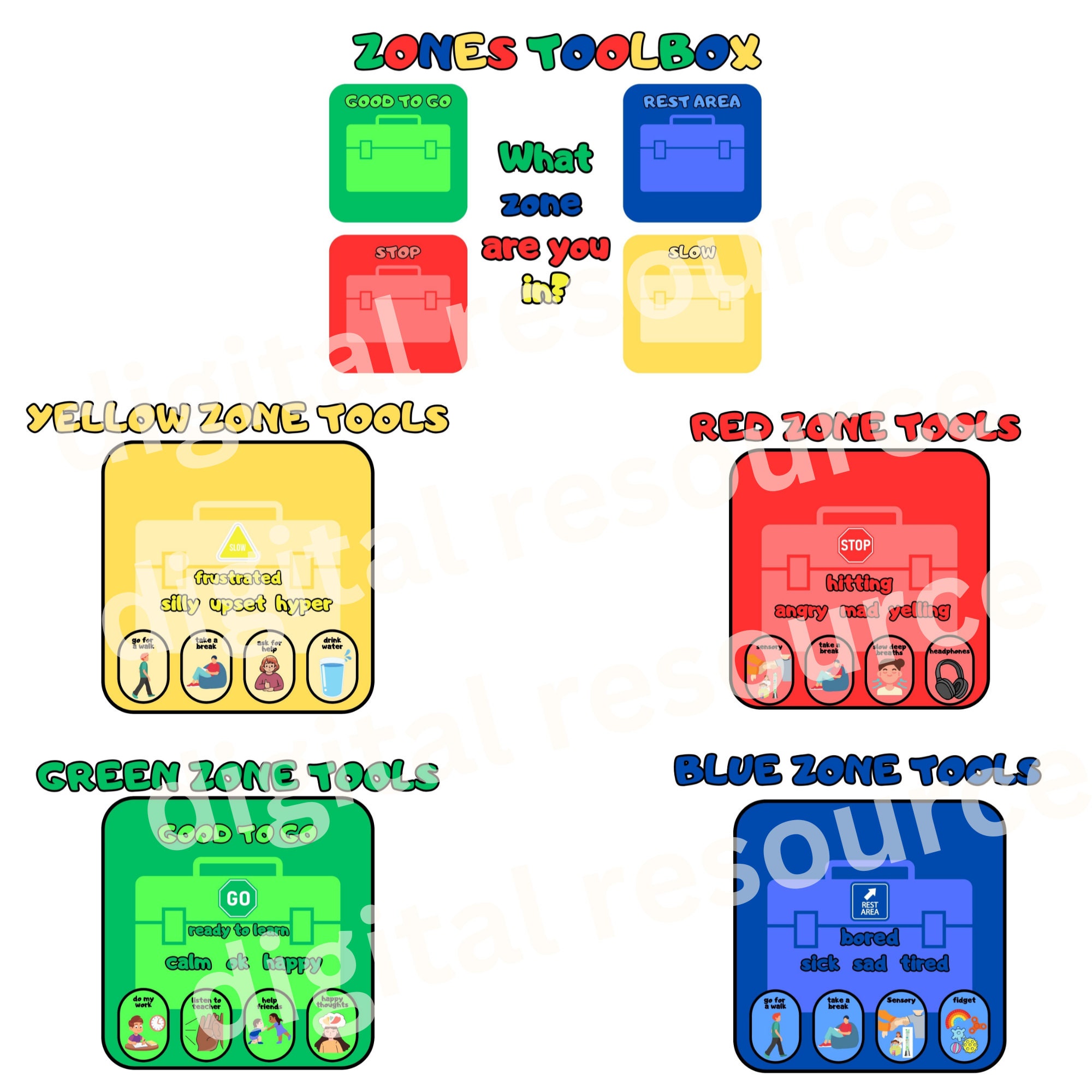 Self Regulation Zones Toolbox Digital Download Calming Corner Autism ...