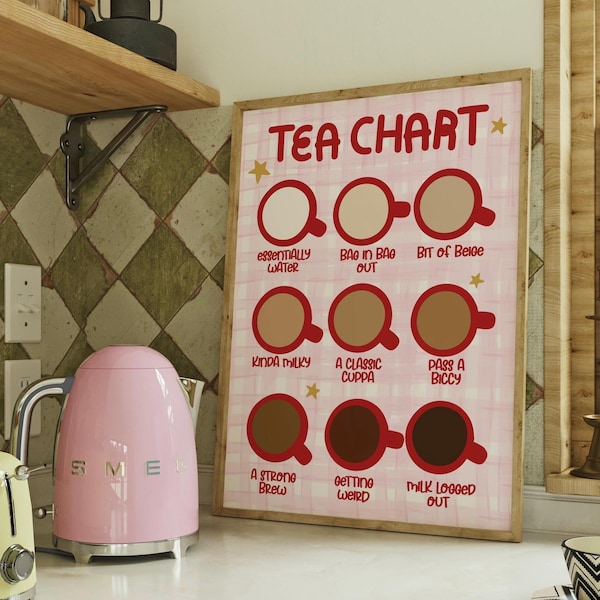 Tea Chart - Etsy UK