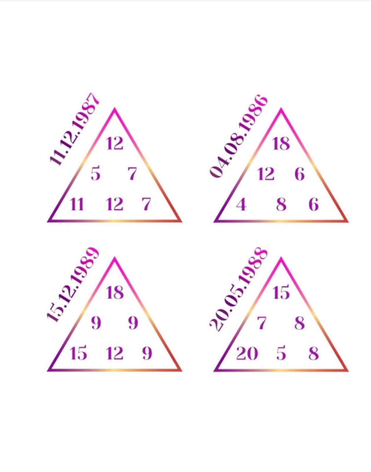 The IN-DEPTH Decoding numerology-energies Your - Etsy