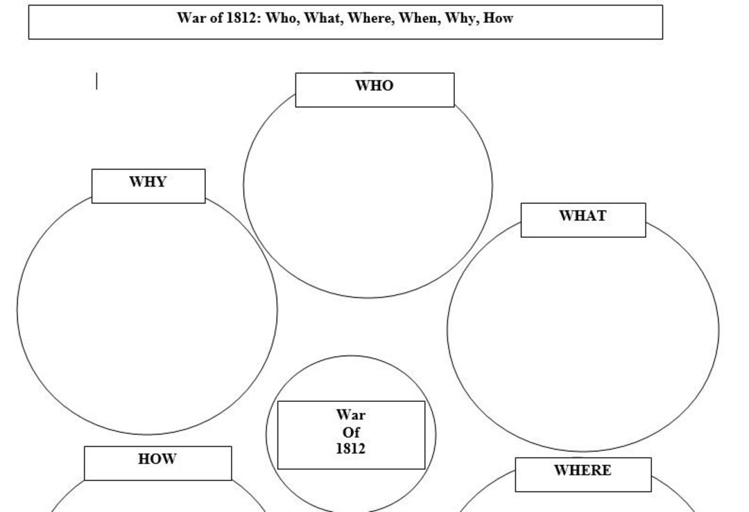 The War of 1812 Graphic Organizer - Etsy