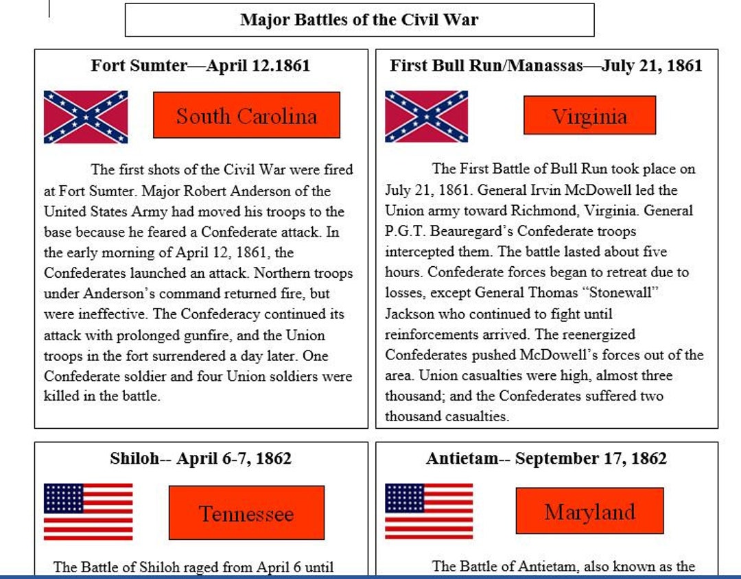 Major Battles of the Civil War Reading Activity - Etsy