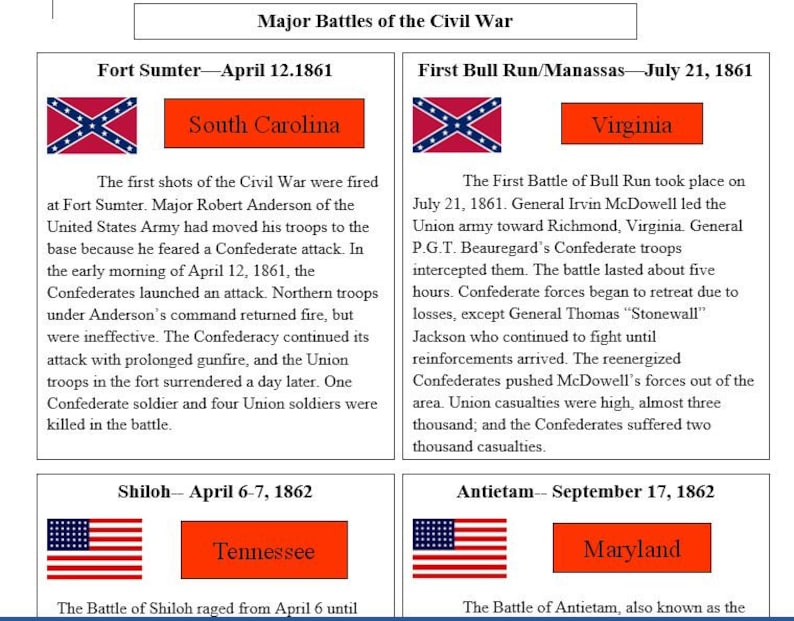 Major Battles of the Civil War Reading Activity - Etsy