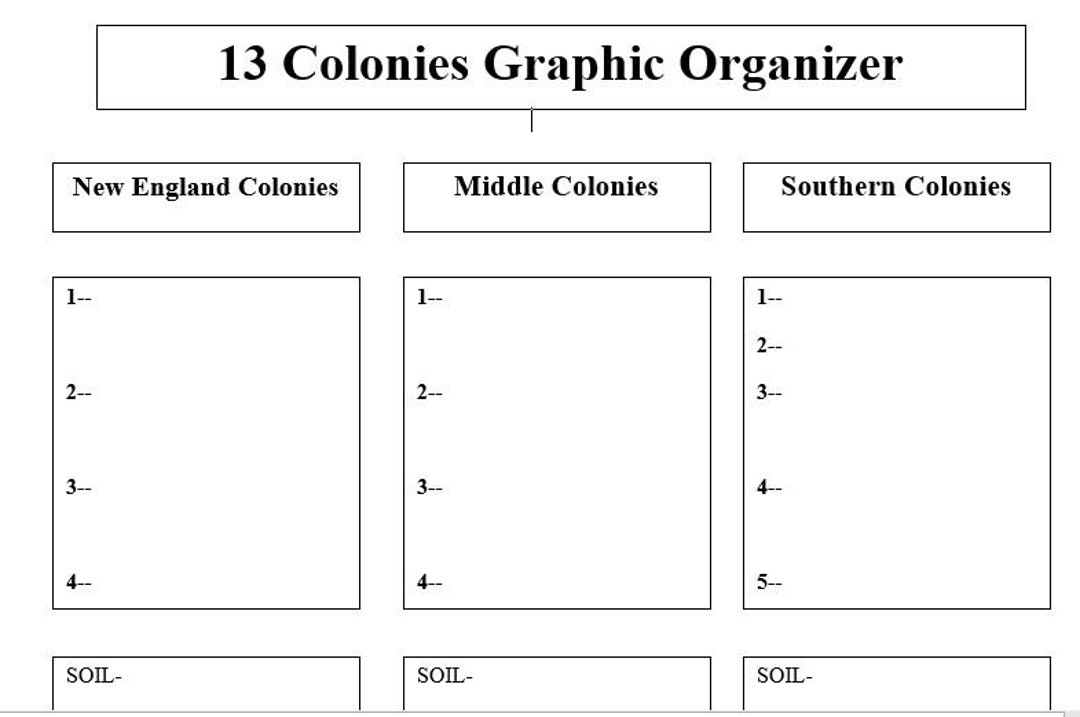 13 Colonies Graphic Organizer - Etsy