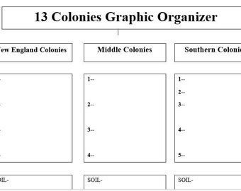 13 Colonies Graphic Organizer - Etsy