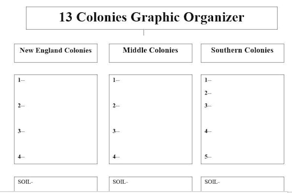 13 Colonies Graphic Organizer | Etsy