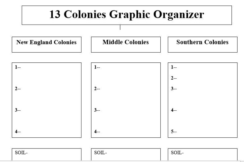 13 Colonies Graphic Organizer - Etsy