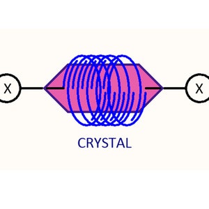 Crystal Amplifier - Scalar Filter - Scalar Amplifier - Etsy