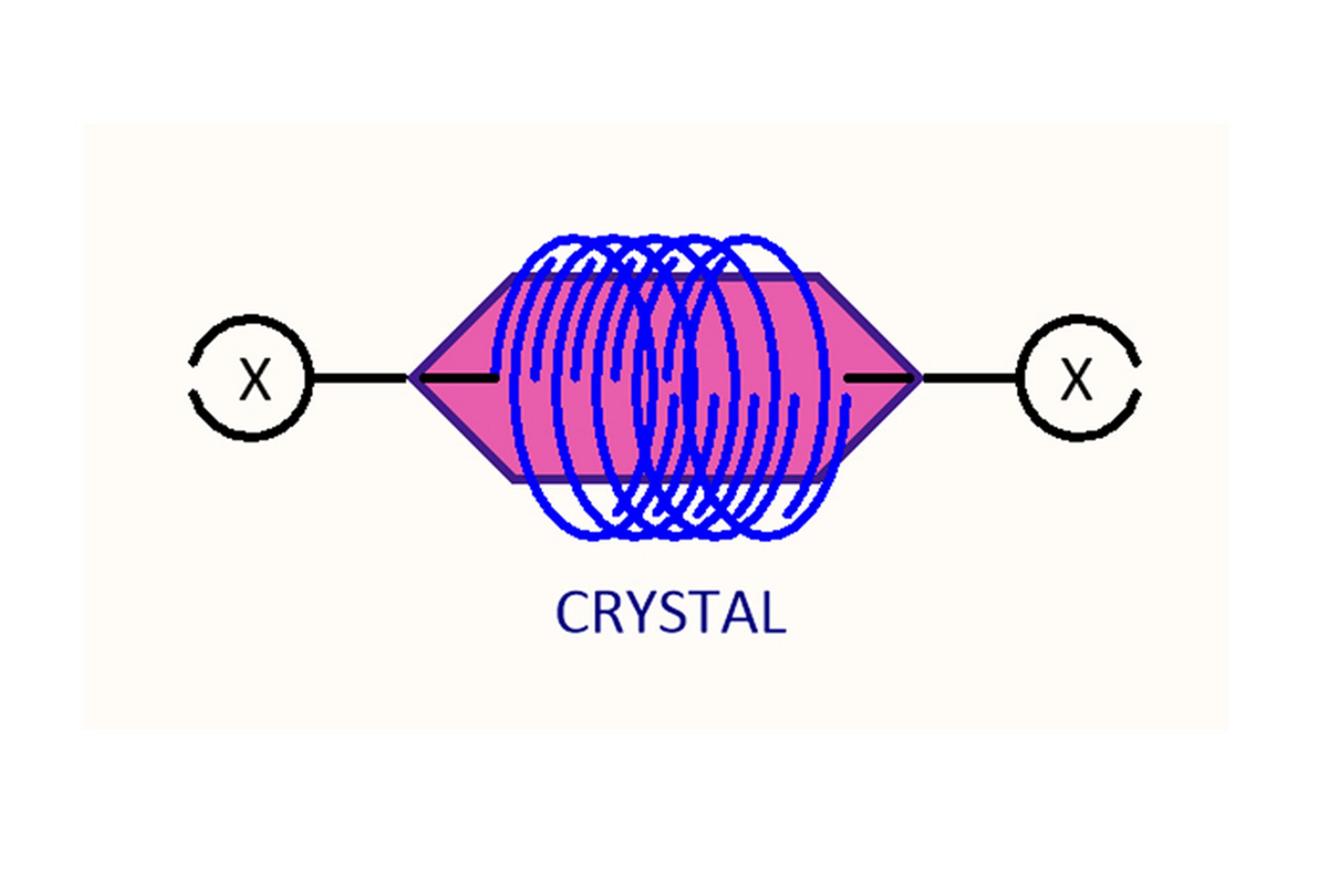 Crystal Amplifier - Scalar Filter - Scalar Amplifier - Etsy