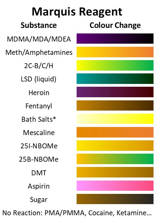 Marquis & Liebermann Reagent Australian Pill Testing - Etsy