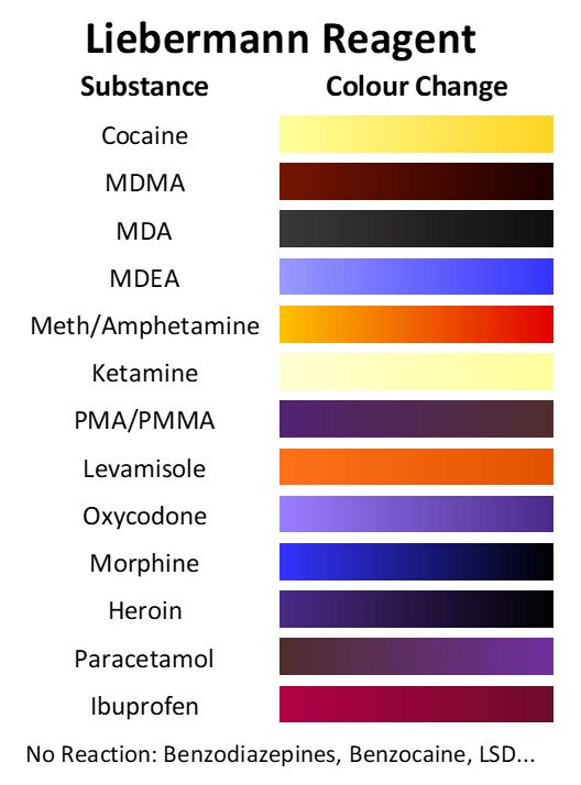 Liebermann Reagent Test for Cocaine - Etsy