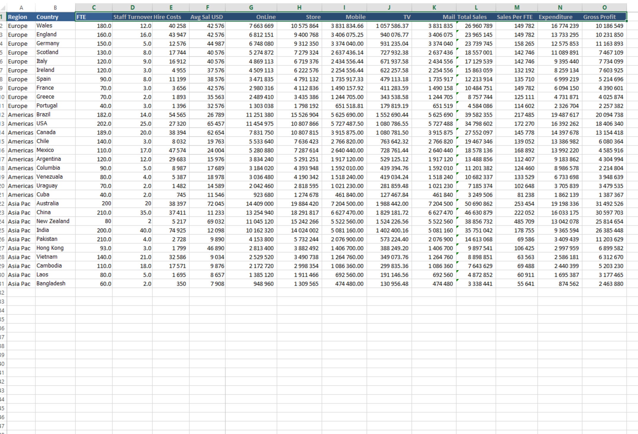 EBIT Excel Dashboard - Etsy