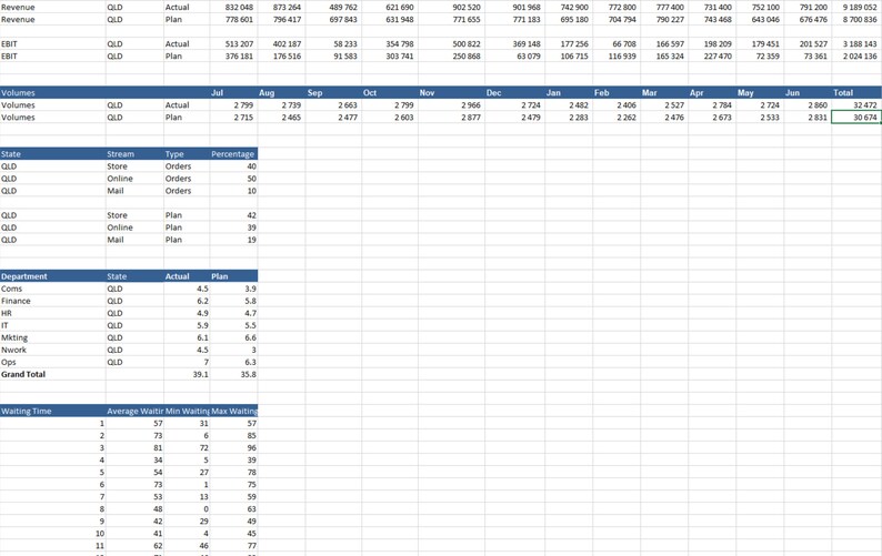Corporate Summary Excel Dashboard - Etsy