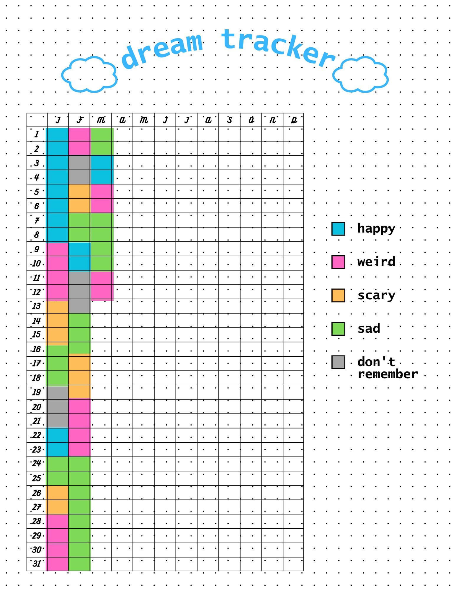 Printable Dream Tracker Journal Page Dream Log, Dream Journal, Sleep ...
