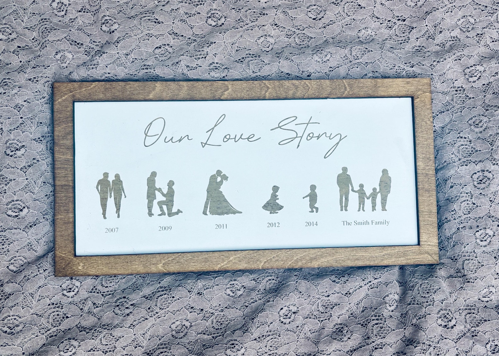 Our Love Story Sign | Personalized Milestone Sign | Our Story so Far ...