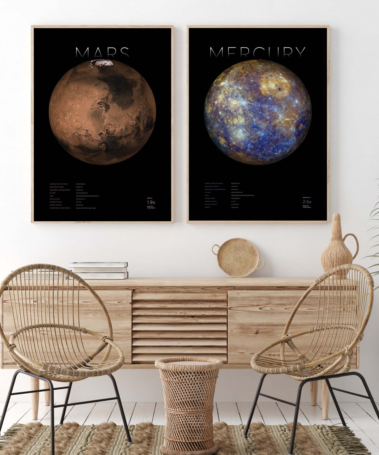 Mercury - Planets of the Solar System Original Poster - Etsy