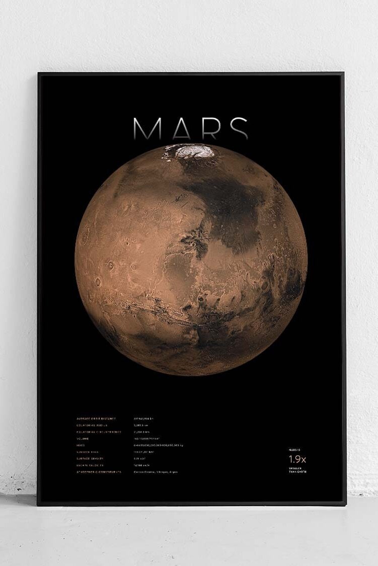 Mars - Planets of the Solar System Original Poster - Etsy