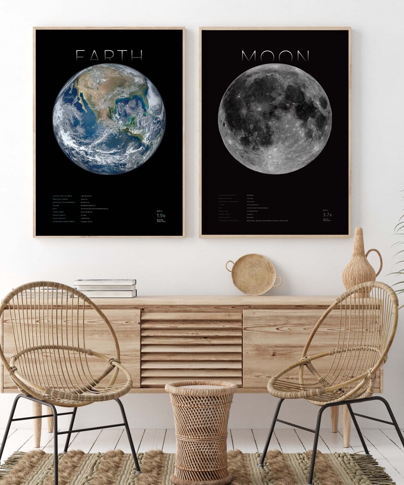 Moon - Planets of the Solar System Original Poster - Etsy