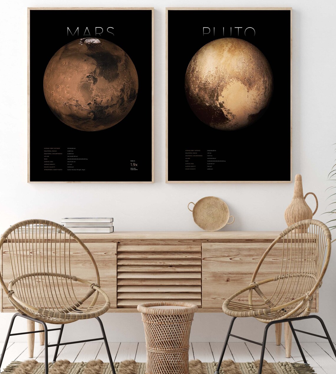 Pluto - Planets of the Solar System Original Poster - Etsy
