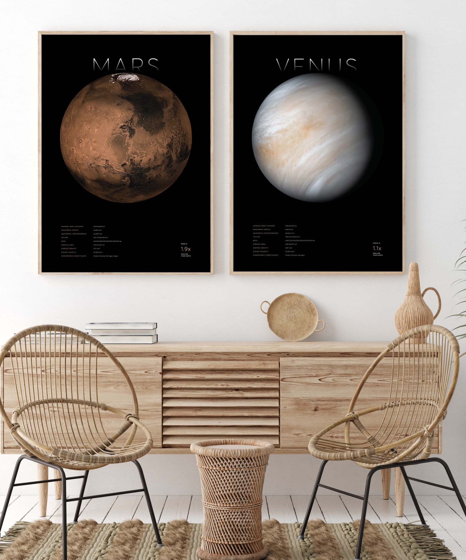 Venus- Planets of the Solar System Original Poster - Etsy