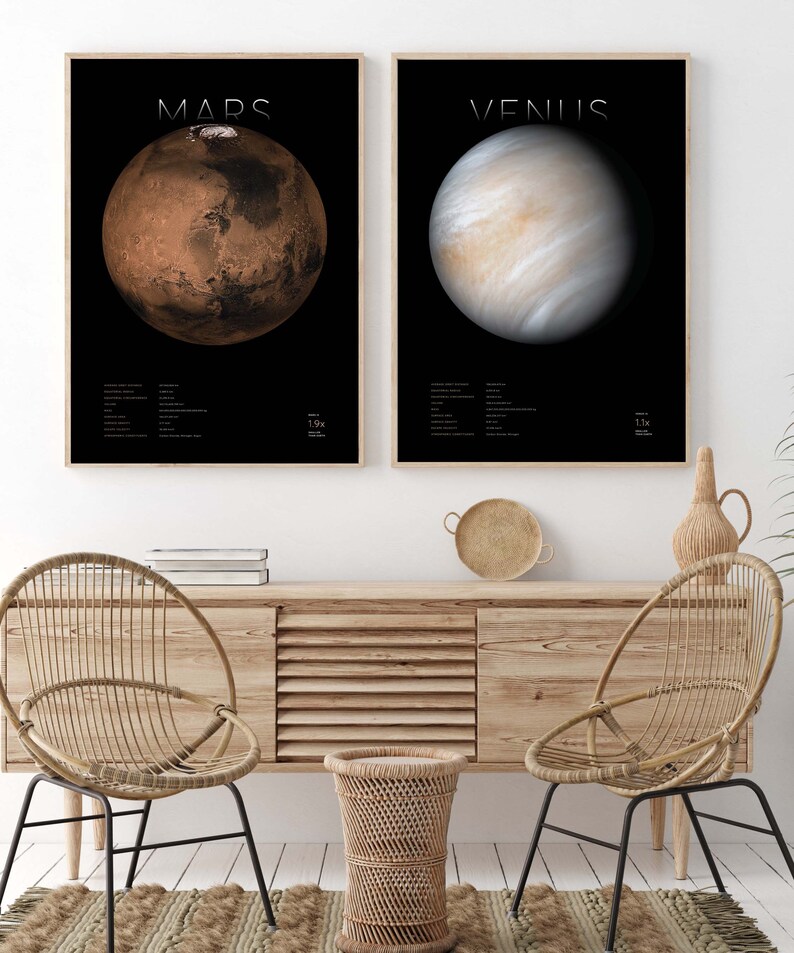 Venus- Planets of the Solar System Original Poster - Etsy