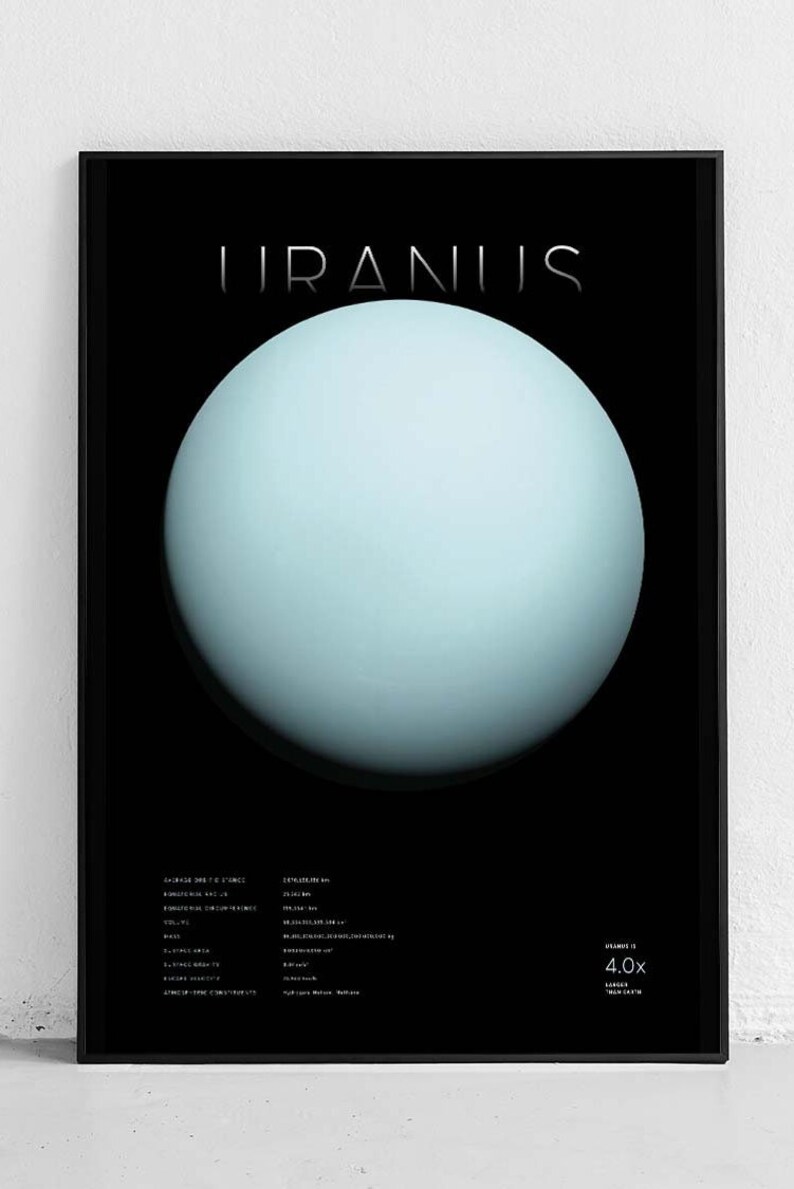 Uranus Planets of the Solar System Original Poster - Etsy