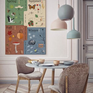 Four Seasons Poster - US Version, Educational Poster for Children, Kids ...