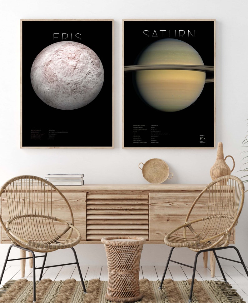 Saturn - Planets of the Solar System Original Poster - Etsy