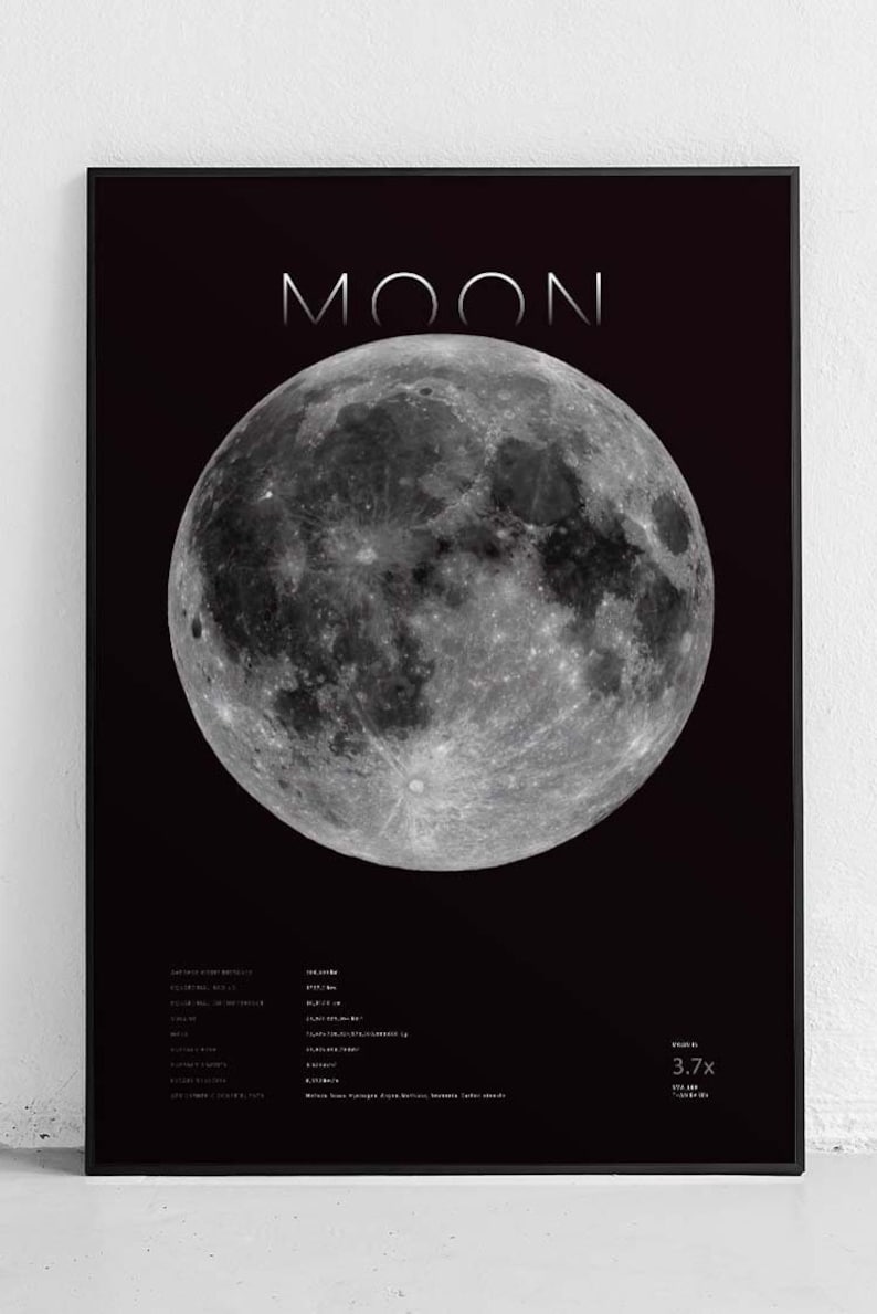Moon - Planets of the Solar System Original Poster - Etsy