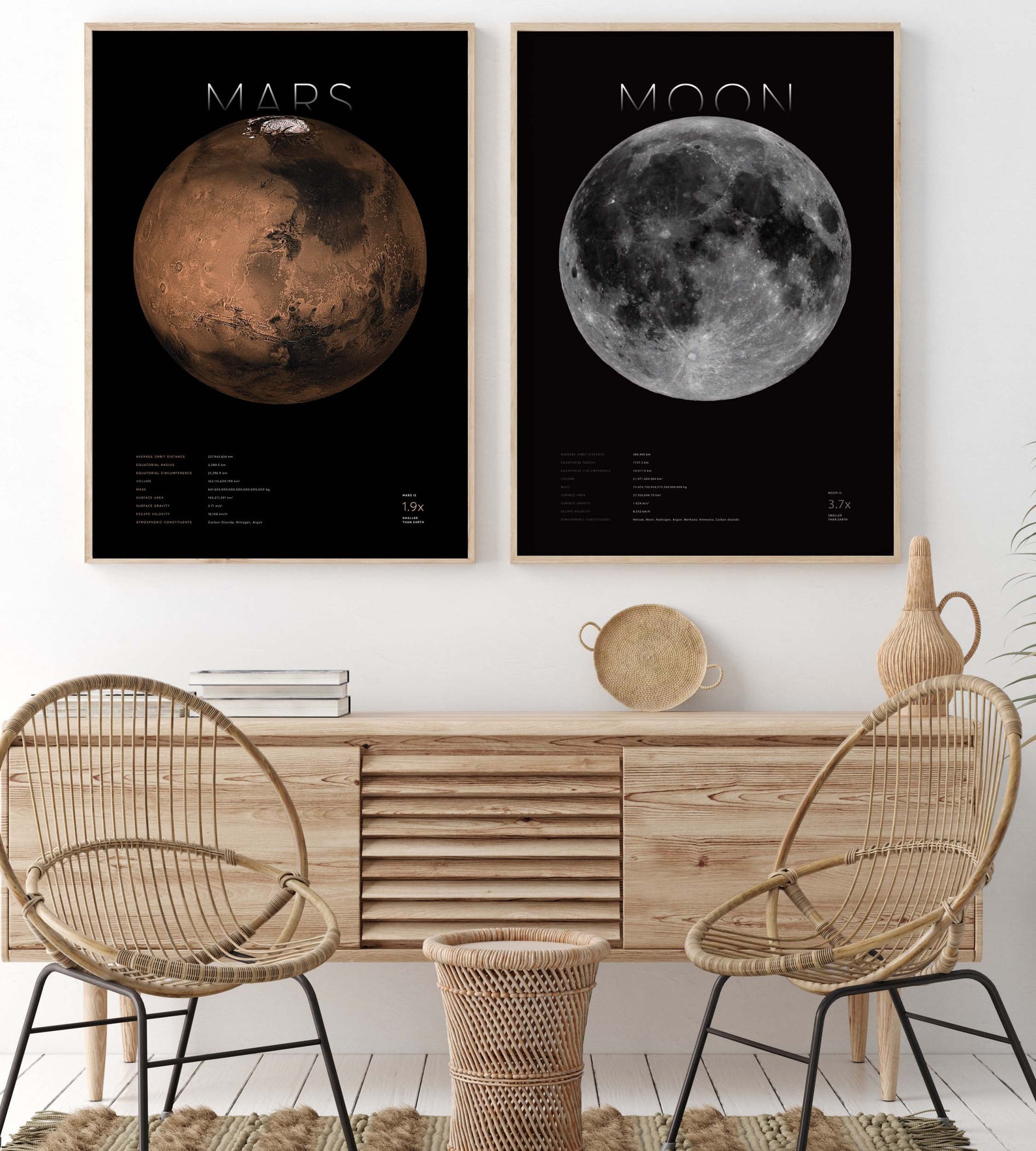 Mars - Planets of the Solar System Original Poster - Etsy