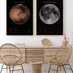Mars - Planets of the Solar System Original Poster - Etsy
