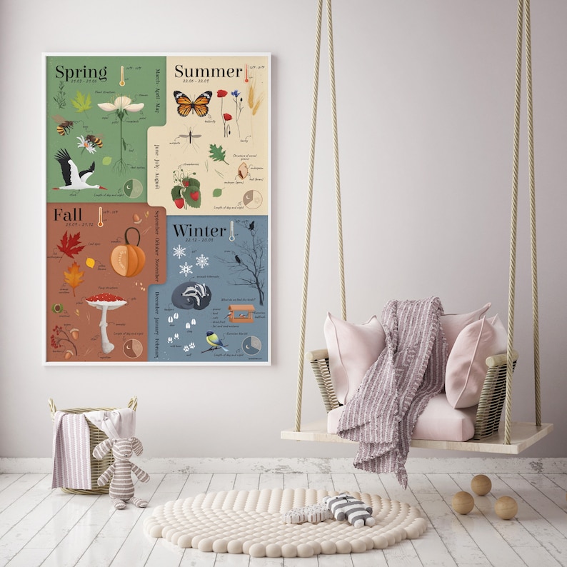 Four Seasons Poster - US Version, Educational Poster for Children, Kids ...