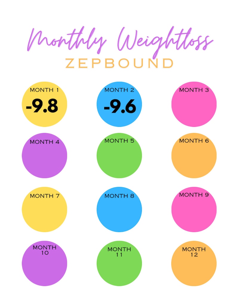 Zepbound Monthly Weightloss Tracker - Etsy