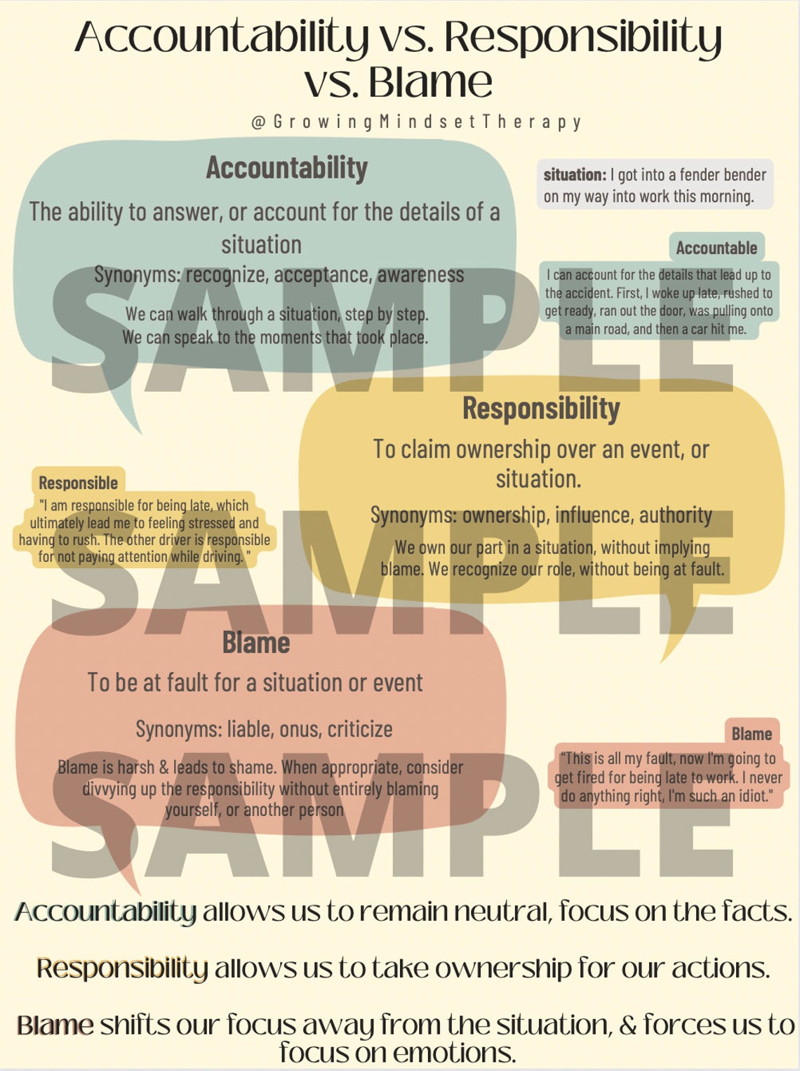 Accountability Responsibility Blame Therapy Worksheet - Etsy