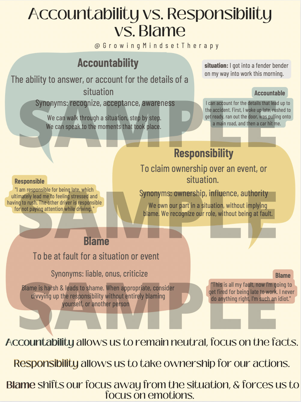 Accountability Responsibility Blame Therapy Worksheet - Etsy