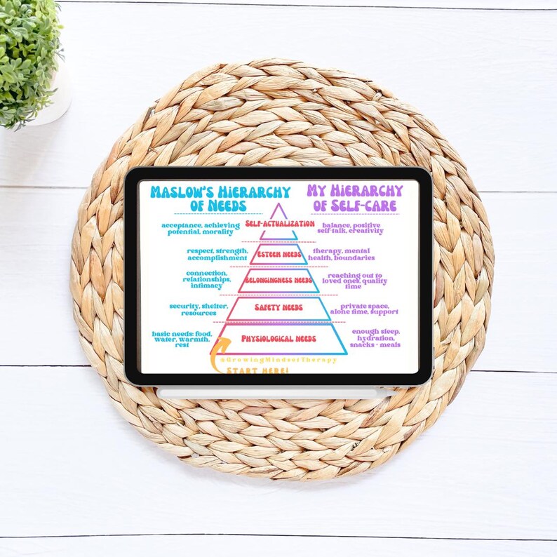 Maslow's Hierarchy of Self Care - Etsy