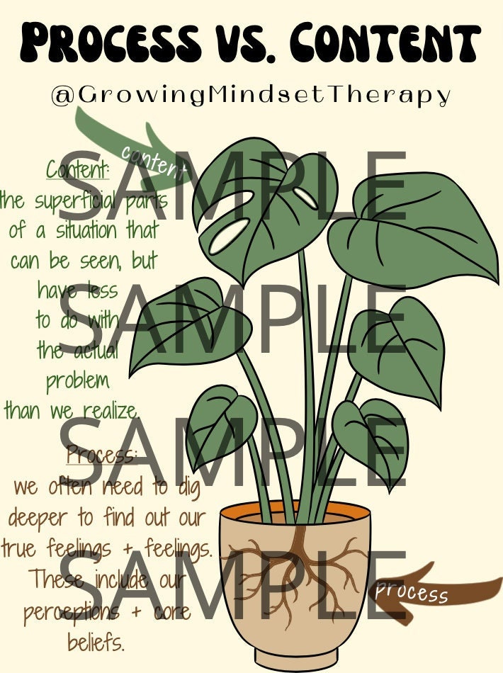 Process Vs. Content: Digging Deeper in Therapy Topics | Etsy