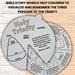 Holy Trinity Bible Coloring Wheel and Lesson for Kids, Candy Corn ...