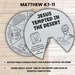 Jesus Tempted in the Desert Bible Craft, Matthew 4:1-11 Bible Coloring ...