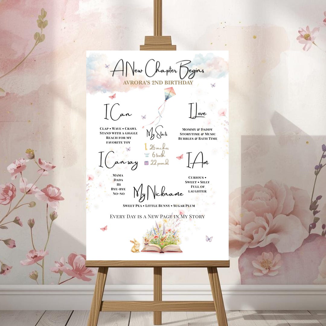Storybook Birthday Milestone Sign: Editable A New Chapter Begins Poster ...